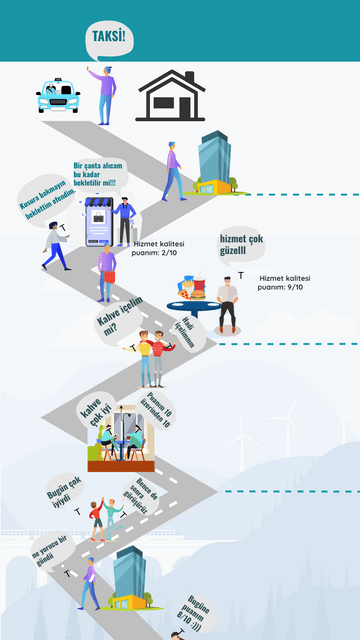 Customer Journey Map Explained | Visual Paradigm Community